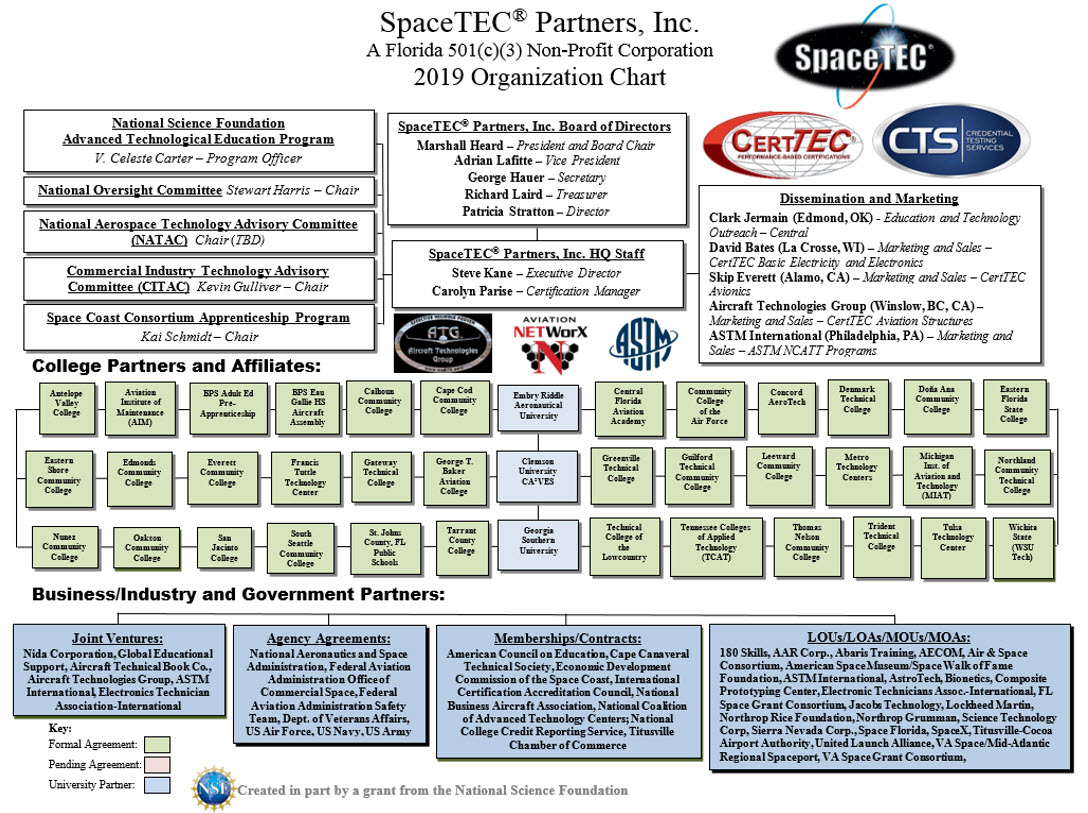 SpaceTEC Partners, Inc Organization Chart – SpaceTEC® – National ...